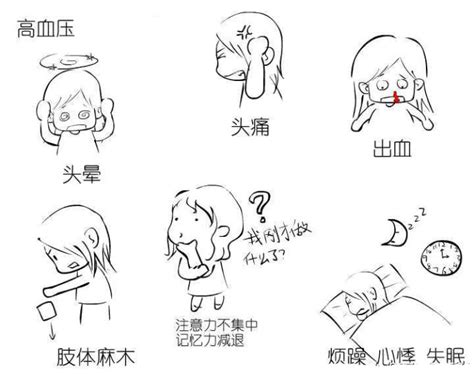 高血压的早期症状具体有哪些