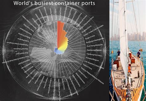 S1 Designing Associativityvisualizing Data Iaac Blog
