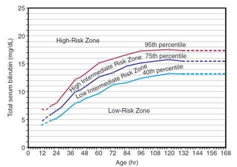 Nomogram Risk Designation Of Term And Near ­ Term Well Newborns Based Download Scientific