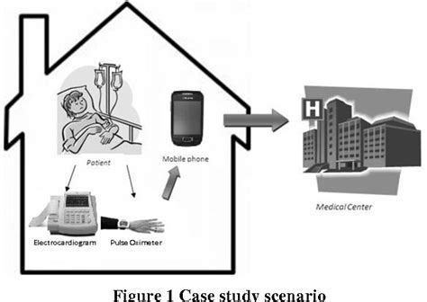 Figure 1 From A Model Driven Development Approach To Design Software