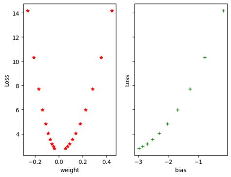 Gradient Descent Algorithm In Machine Learning Geeksforgeeks