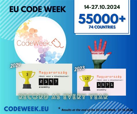 Attila Főző Phd On Linkedin Codeweek