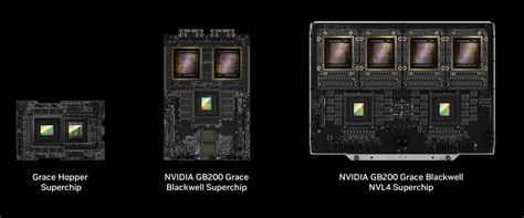 Nvidia Prepares Gb200 Nvl4 Four Blackwell Gpus And Two Grace Cpus In A 5 400 W Server