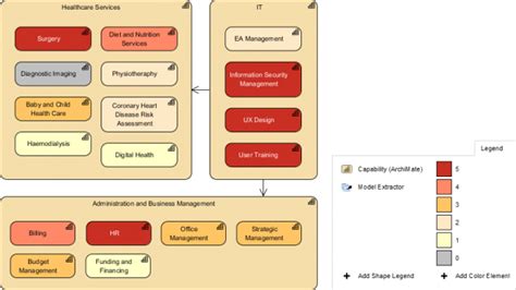 Steps Wizards Example Capability Maturity Assessment Visual Paradigm