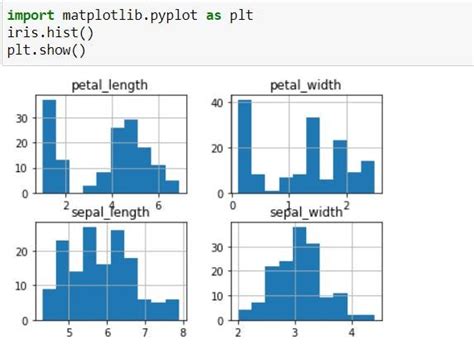 Iris Flower Classification Using Knn By Shubh Mehta Medium