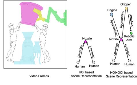 Figure 1 From Interacting Objects A Dataset Of Object Object