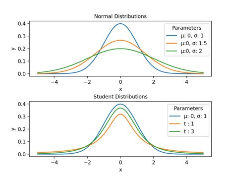 【初心者向け】matplotlib は Class の基本が分かると上達する【python】｜工場プログラマーのモダン開発プラクティス
