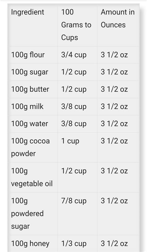 Sugar Conversion Chart For Embroidery And Stitching
