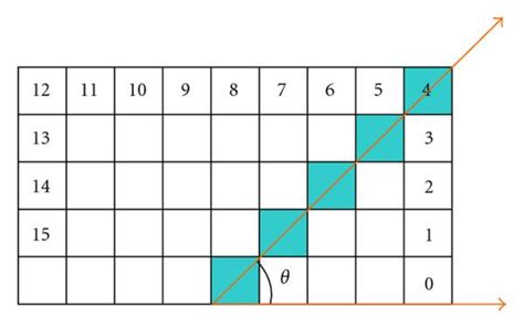 Extraction Of The Edge Direction Distribution Using 16 Angles