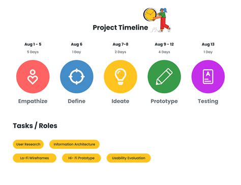 Elearning Platform Ux Case Study On Behance