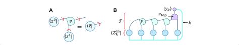 A Tensor V Is A Number State Preserving Tensor Mapping From Two