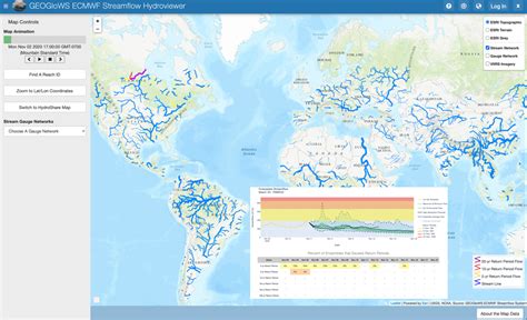 about geoglows ecmwf streamflow model