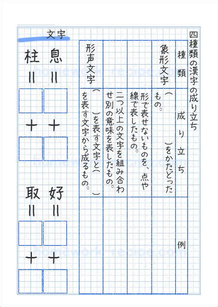 漢字の成り立ち四種類 象形・指事・会意・形声 家庭学習レシピ