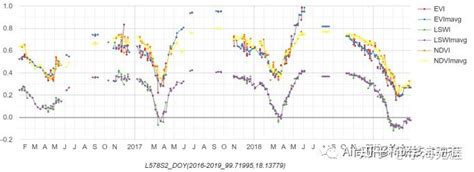 GEE PIE遥感大数据处理技术 知乎
