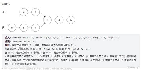 Leetcode 160链表相交 Toy模板网