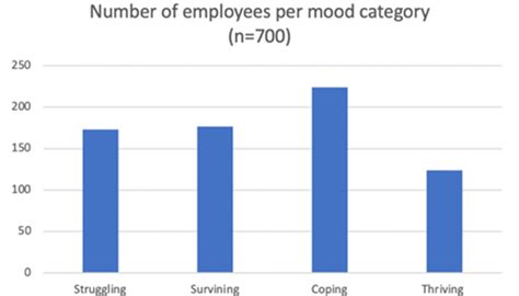 Organisational Mood Analysis Corperformance
