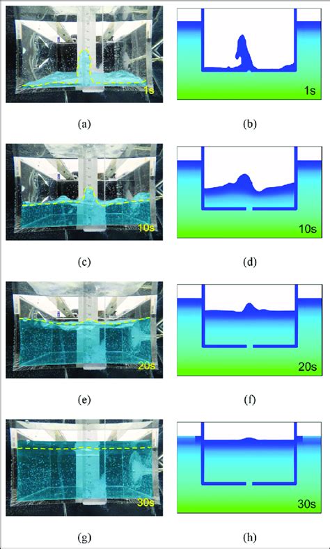 Experimental And Numerical Snapshots Of Flooding Splash Inside The Download Scientific Diagram