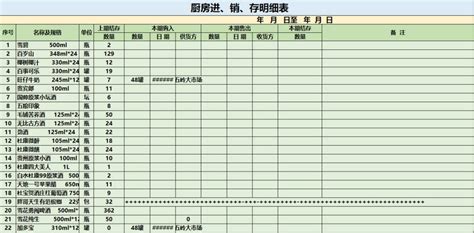 就餐明细表模板 用餐记录表 员工就餐表模板表格 大山谷图库