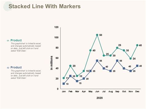 marketing pipeline vs cog stacked line with markers ppt summary pdf