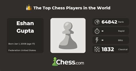 Eshan Gupta Top Chess Players