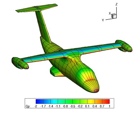 Predictive Methods For Tilt Rotor Flows Flight Science And Technology University Of Liverpool