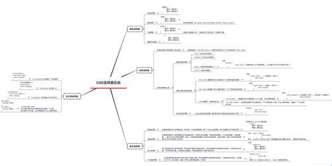 Css选择器总结 思维导图css 选择器 图 Csdn博客 Css选择器总结 思维导图css 选择器 图 Csdn博客