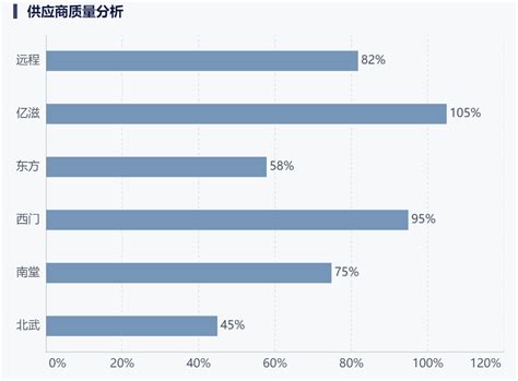 数据对比 九数云帮助文档