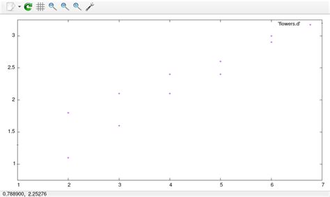 Introduction To Gnuplot Gideon Wolfe