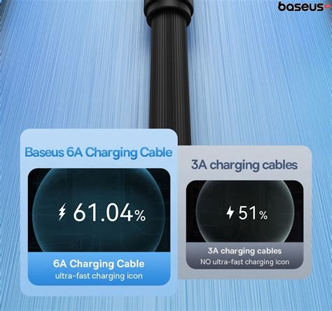 Cáp Sạc Đa Năng Baseus Pudding Series One for three Fast Charging Cabl
