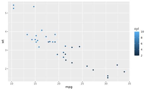 Expand The Plot Limits Using Data Expand Limits Ggplot