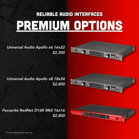 Audio Interfaces At 3 Price Points — Synced Up Audio