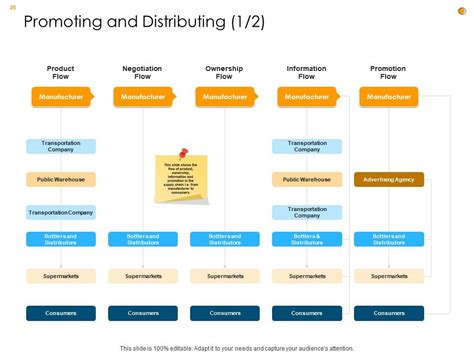 Top 10 Methodology Powerpoint Presentation Templates In 2025