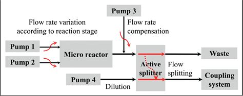 Figure 1 From Online Measurement System In Reaction Monitoring For Determination Of Structural
