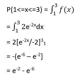 Probability Density Functions Examples Easy Understanding