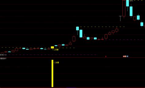 指标公式168 优质指标公式分享平台