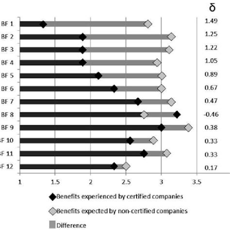 P Values And The Related Significance Levels Download Table