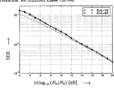 figure 6 from on improved multiuser detection with iterated soft decision interference