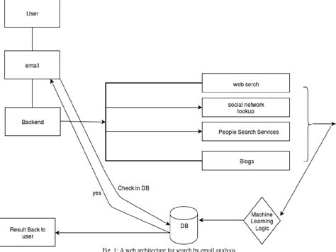 Figure From A Machine Learning Based State Of The Art Approach To Identifying The Person