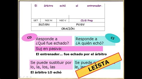 Como Diferenciar Cd Y Ci Youtube