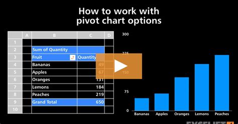 How To Work With Pivot Chart Options Video Exceljet