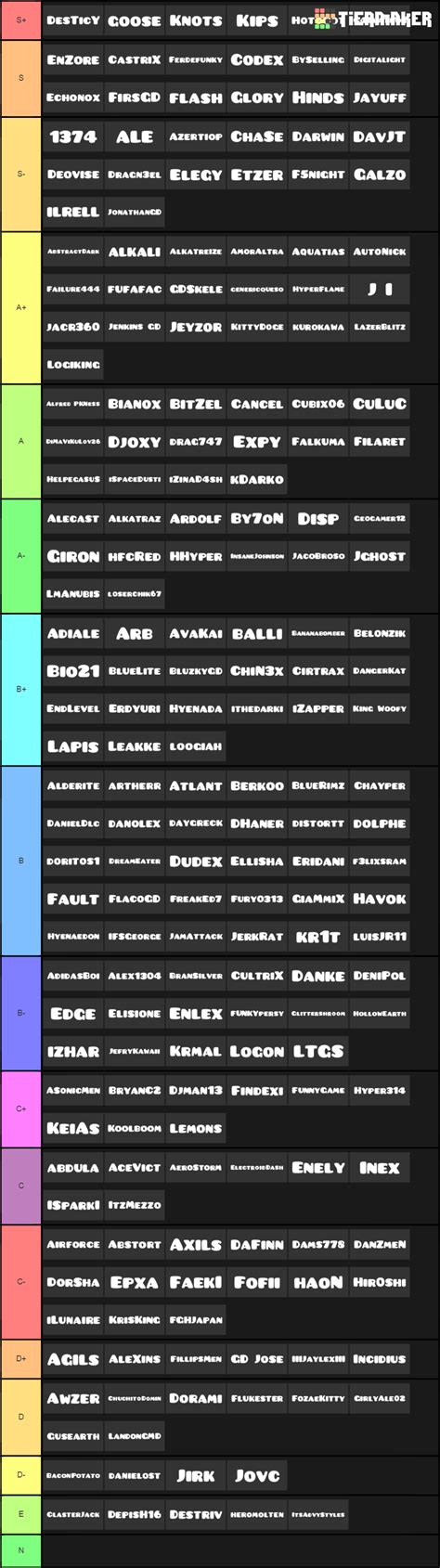 Geometry Dash Creators Tier List Community Rankings TierMaker