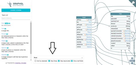 Exploring The Best Graphql Data Visualization Tools Logrocket Blog