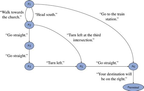 Figure From Learning Probabilistic Models For Mobile Robot Navigation Techniken Zum