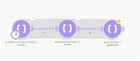 Mapped Data From String Separated By Commas To Array Questions And Answers Make Community