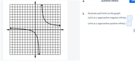 Solved Question Detailsdon3 ﻿illustrate Each Limit On The