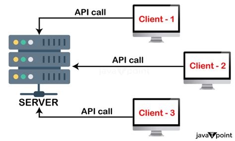 Dbms Architecture Tpoint Tech