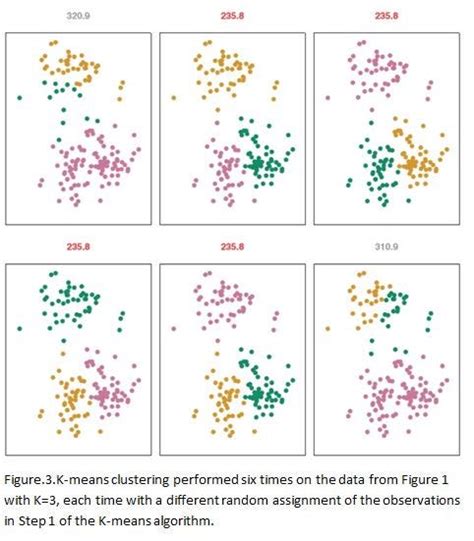 Apa Itu K Means Clustering