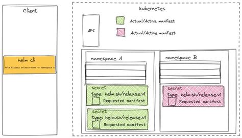Kubernetes Helm Operational Models Rsre