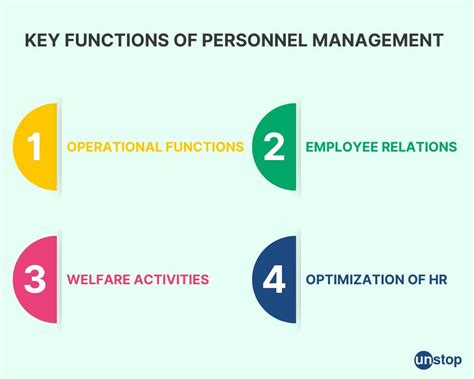 What Is Personnel Management In Hrm Explained