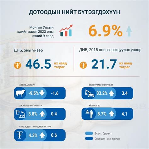 Өрхийн сарын дундаж орлого нэмэгджээ